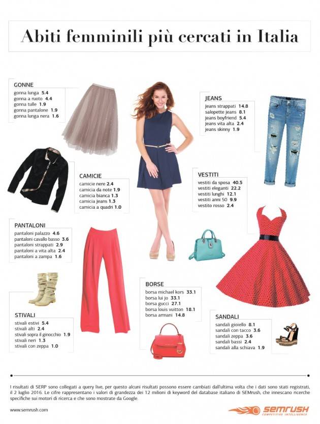 Le tendenze della moda in Italia